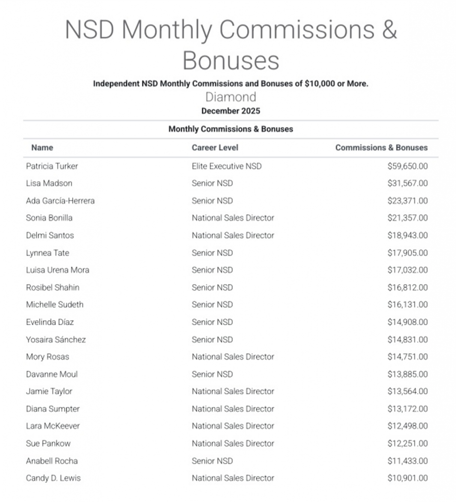 December 2025 Nsd Commissions – Pink Truth